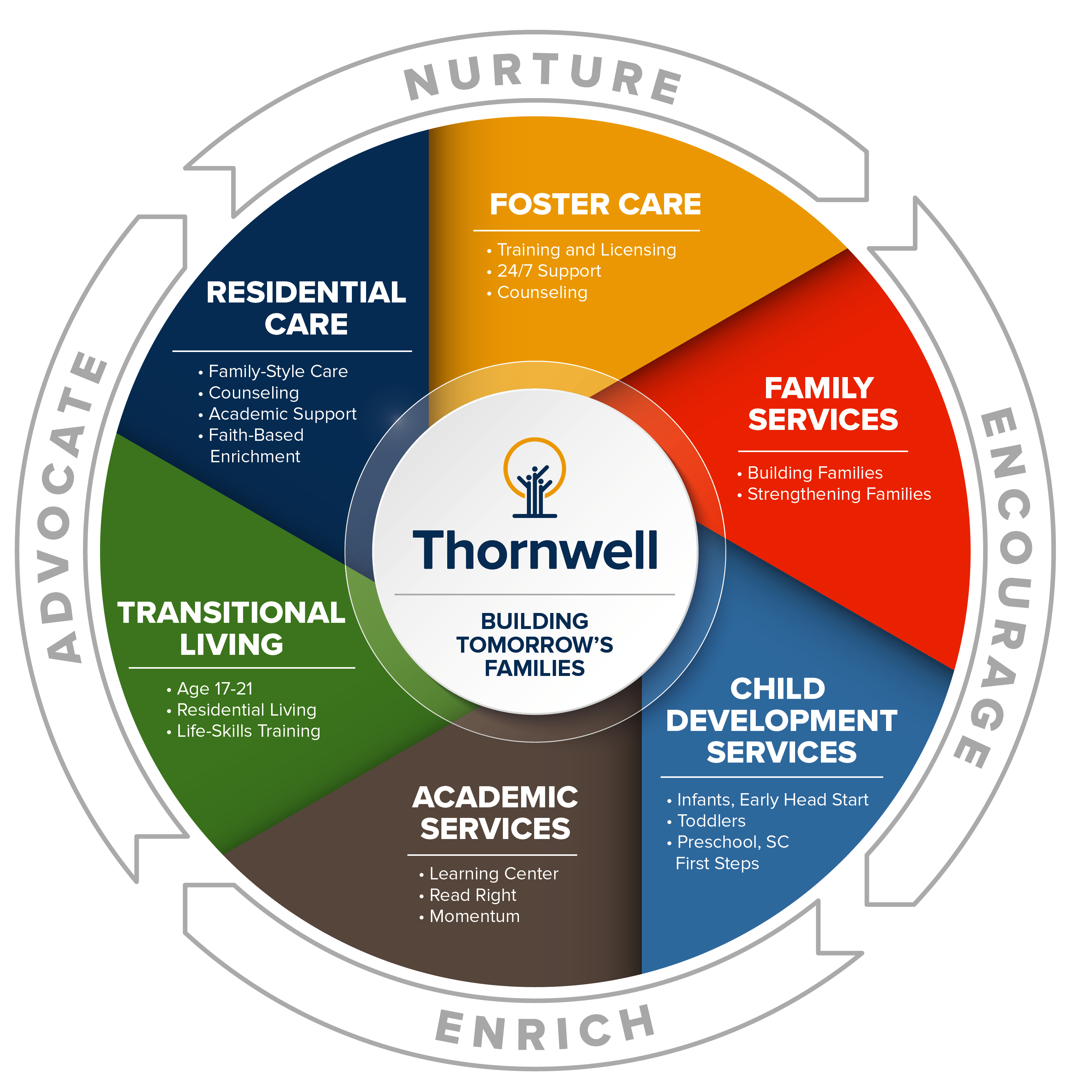 Home - Thornwell